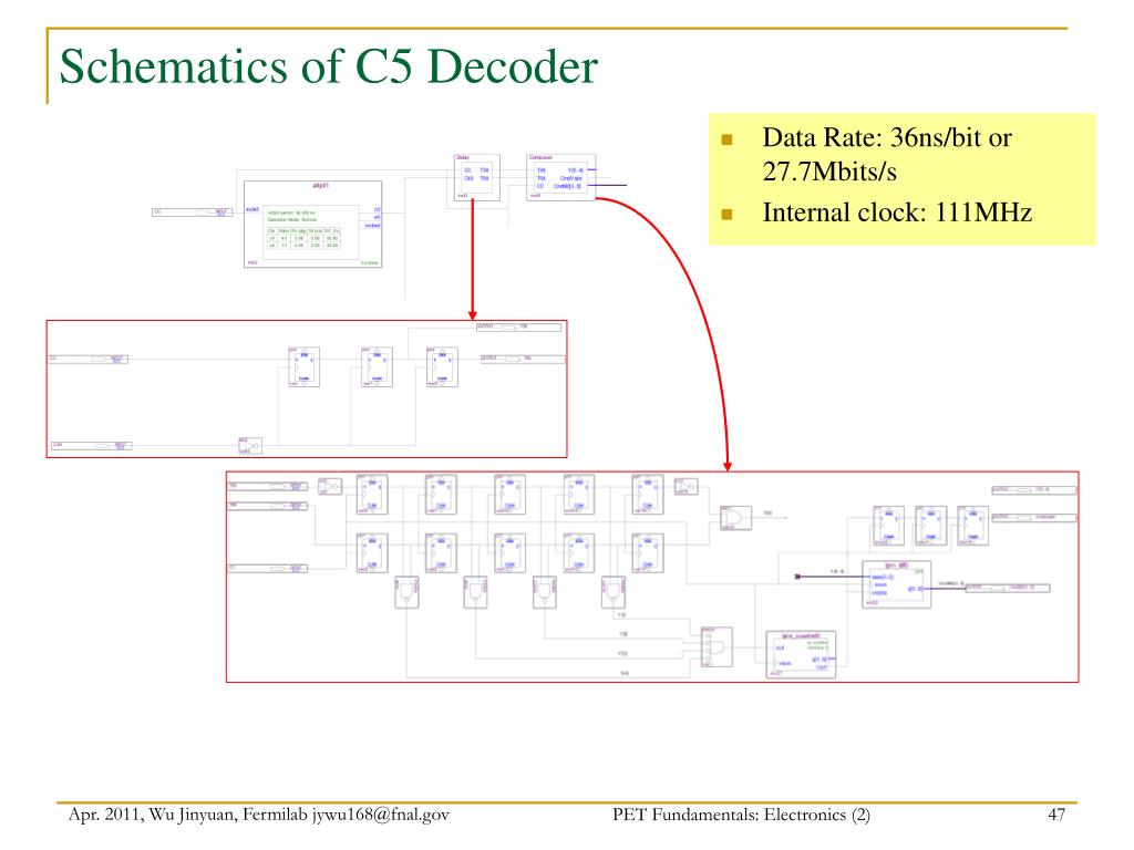 PPT - PET Fundamentals: Electronics (2) PowerPoint Presentation, free ... PPT - PET Fundamentals: Electronics (2) PowerPoint Presentation, free ...
