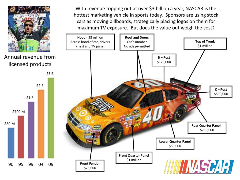 PPT - The $3 Billion NASCAR Marketing Machine: Are Sponsorship Costs ...