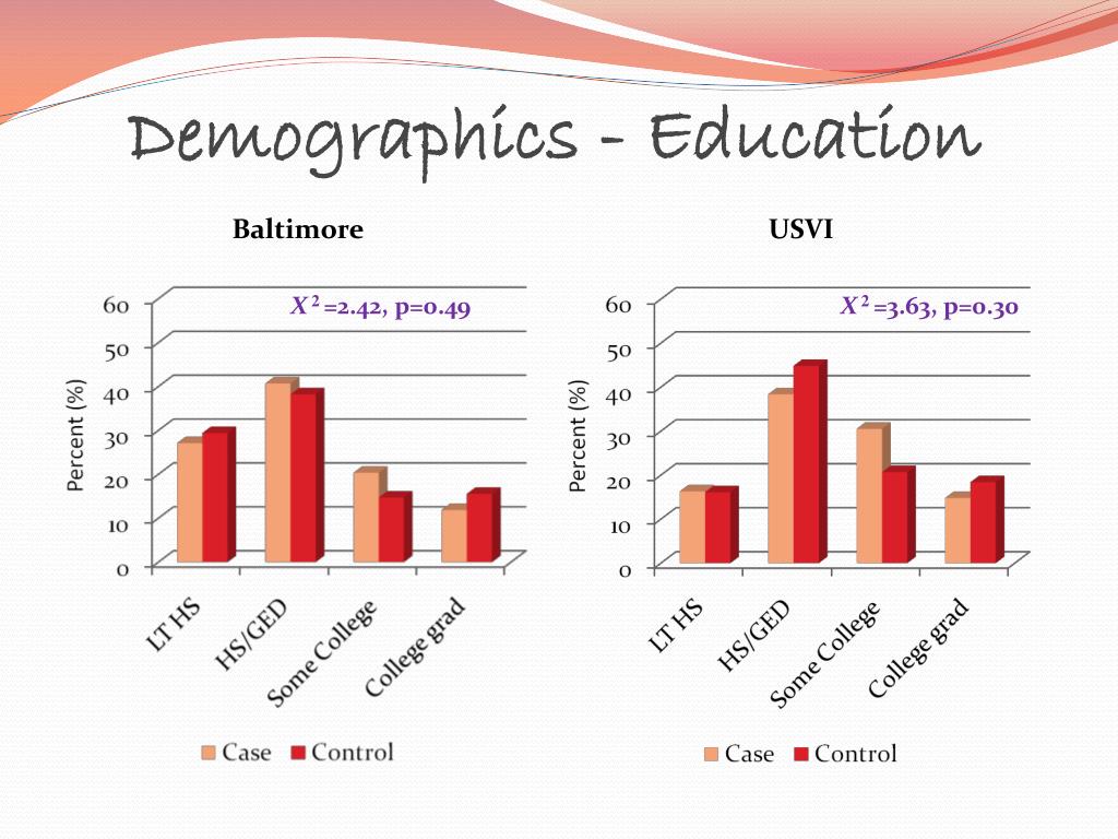 PPT - African-Caribbean & African American Women’s Study PowerPoint ...