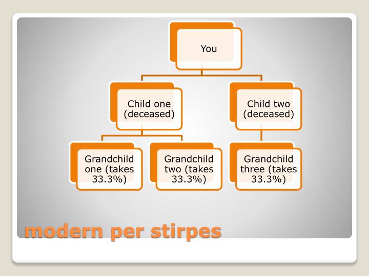 PPT - p er stirpes PowerPoint Presentation - ID:2033745