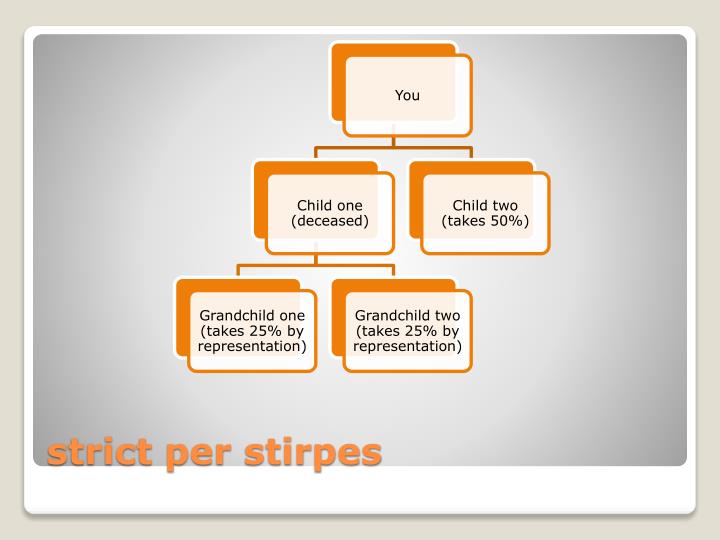 PPT - p er stirpes PowerPoint Presentation - ID:2033745