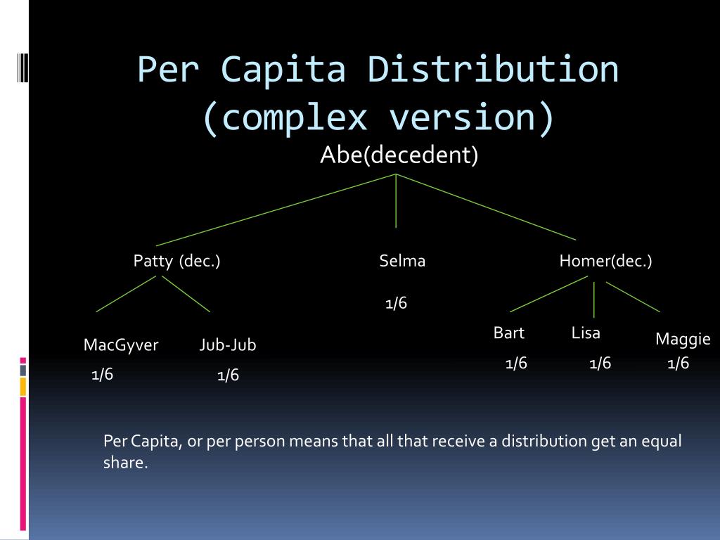 PPT - Per Stirpes v. per capita v. michigan PowerPoint Presentation ...