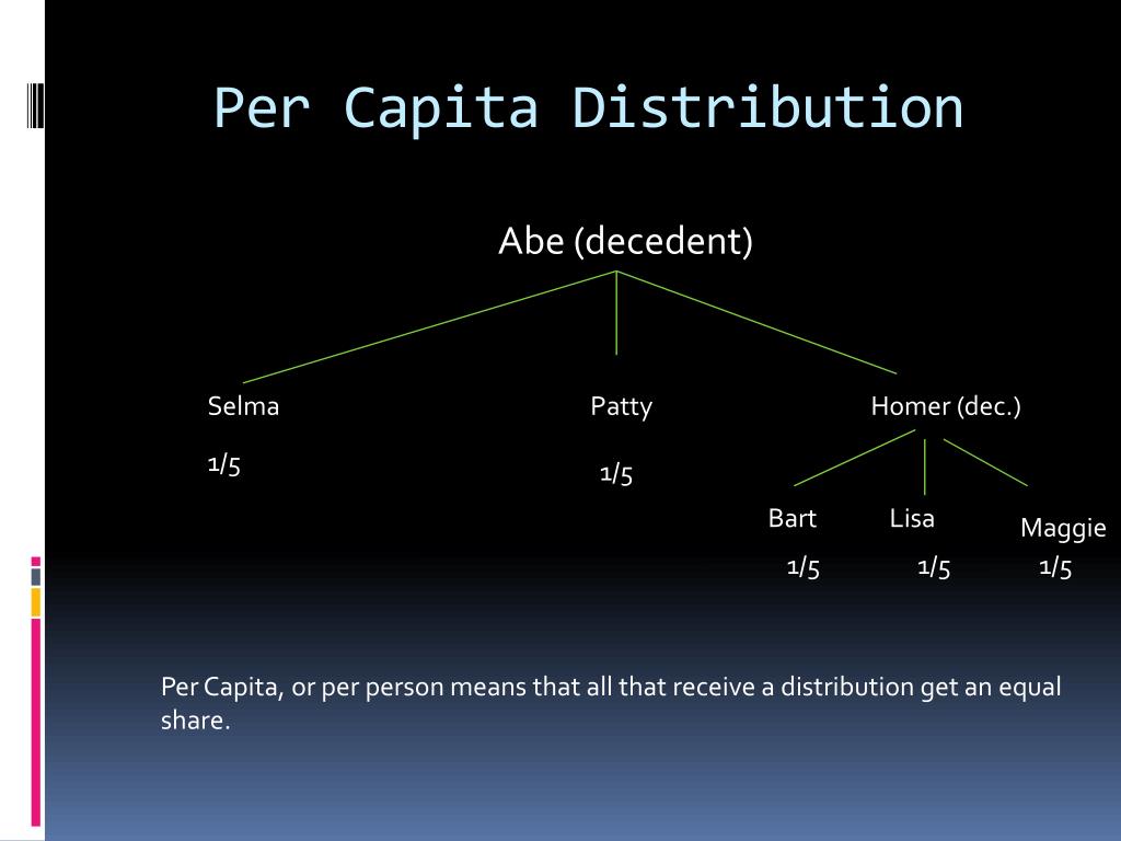 Per Capita Distribution