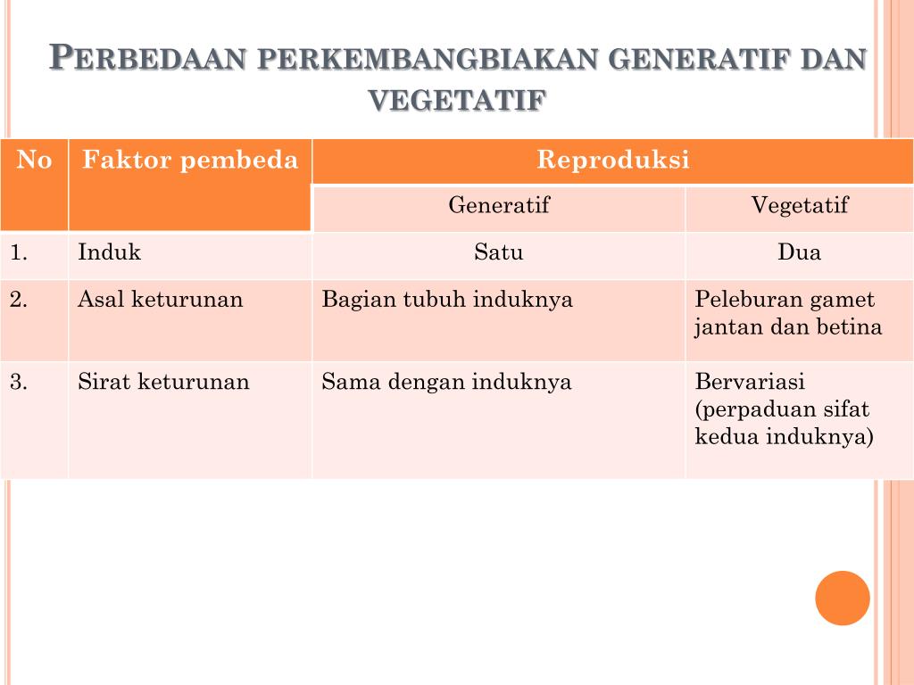 Ppt Kelangsungan Hidup Organisme Powerpoint Presentation Free