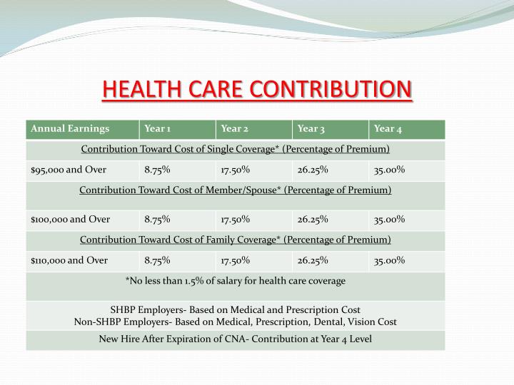 PPT - Your Retirement Health Benefits PowerPoint Presentation - ID:2033963