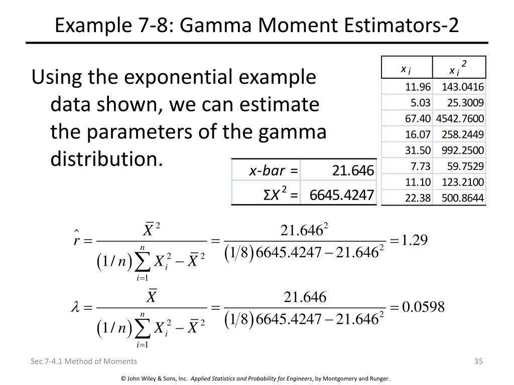 Method Of Moments Estimator For Exponential Distribution Identitytery