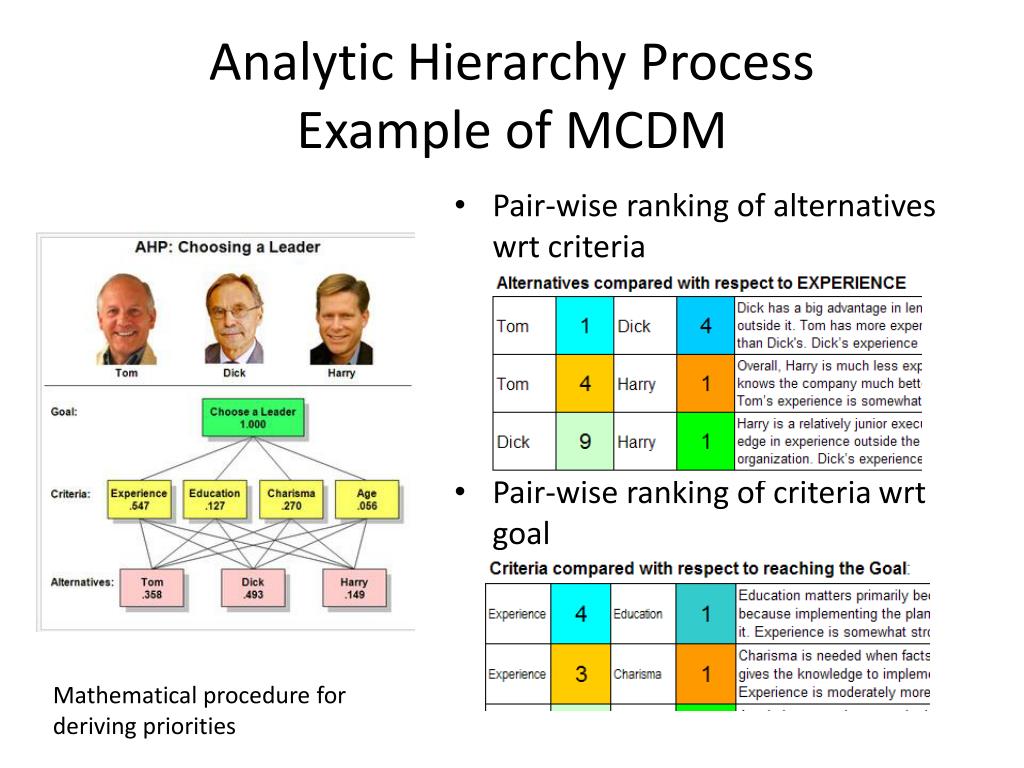 PPT - Multiple Criteria Decision Making (MCDM) PowerPoint Presentation ... PPT - Multiple Criteria Decision Making (MCDM) PowerPoint Presentation ...