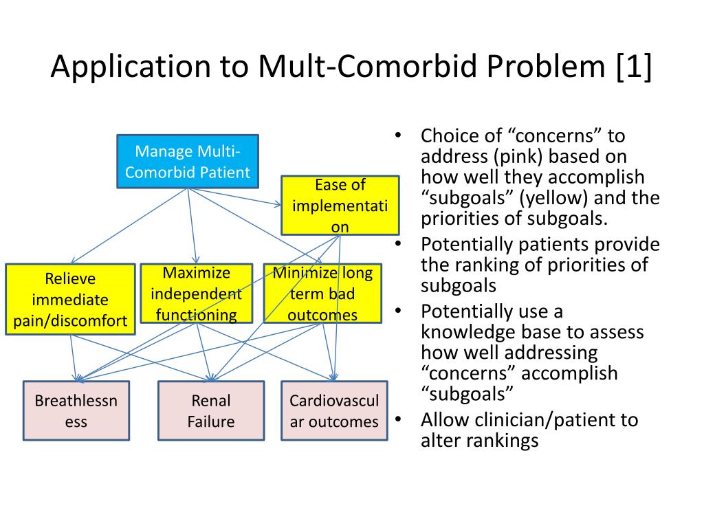 PPT - Multiple Criteria Decision Making (MCDM) PowerPoint Presentation ... PPT - Multiple Criteria Decision Making (MCDM) PowerPoint Presentation ...