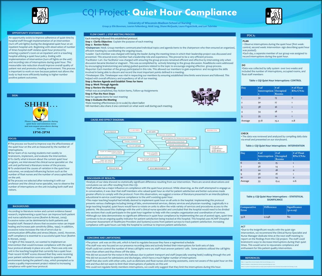 PPT - CQI Project : Quiet Hour Compliance University of Wisconsin ...