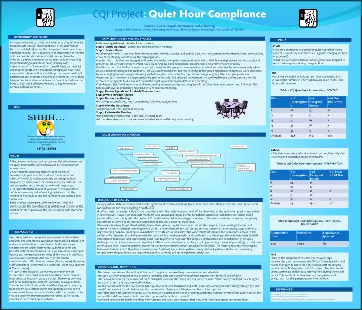 PPT - CQI Project : Quiet Hour Compliance University of Wisconsin ...