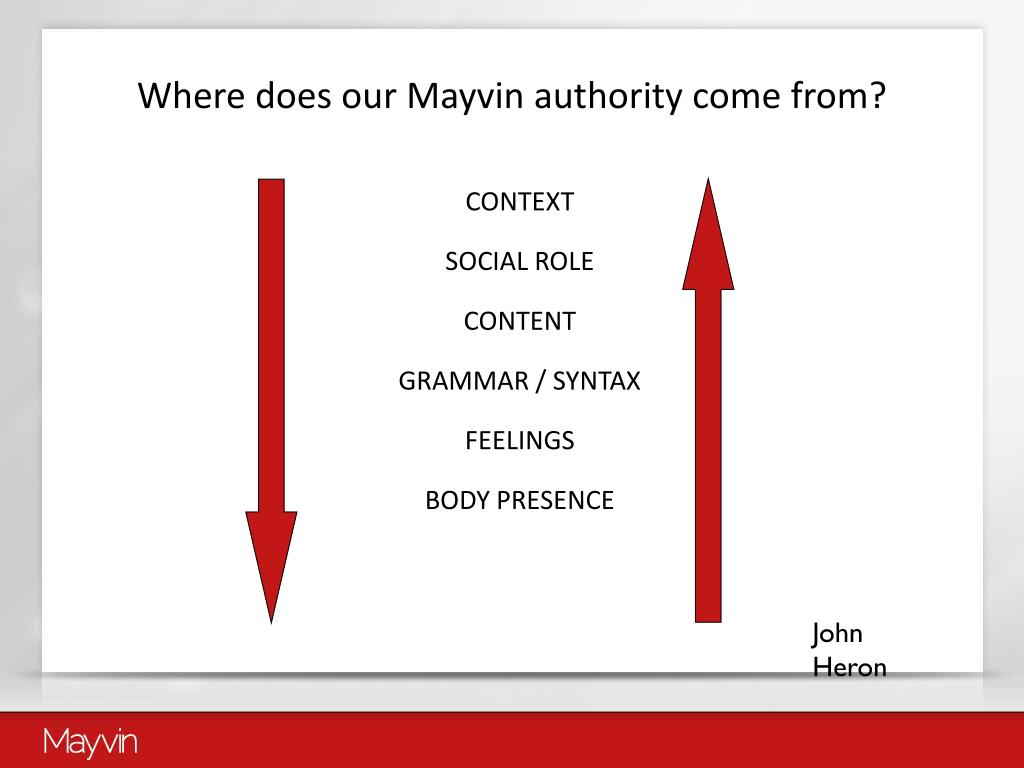 PPT - 21st Century Leadership The Mayvin Game PowerPoint Presentation ...