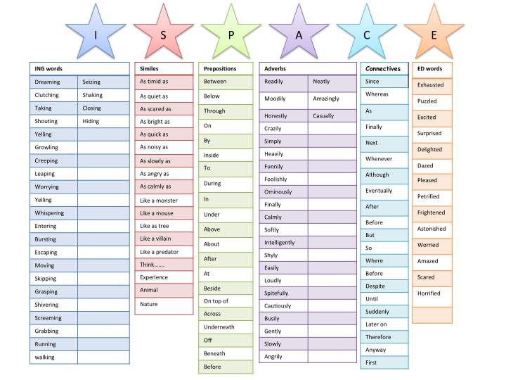 PPT - I.S.P.A.C.E.D PowerPoint Presentation - ID:2034960