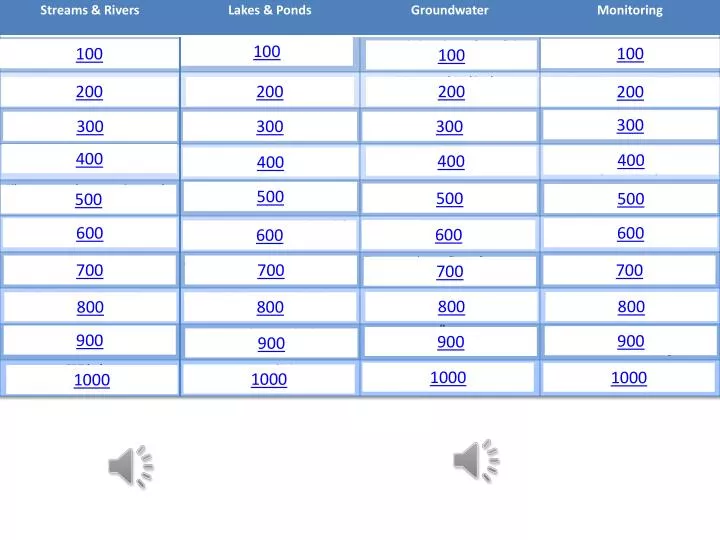 PPT - 100 PowerPoint Presentation, free download - ID:2035088
