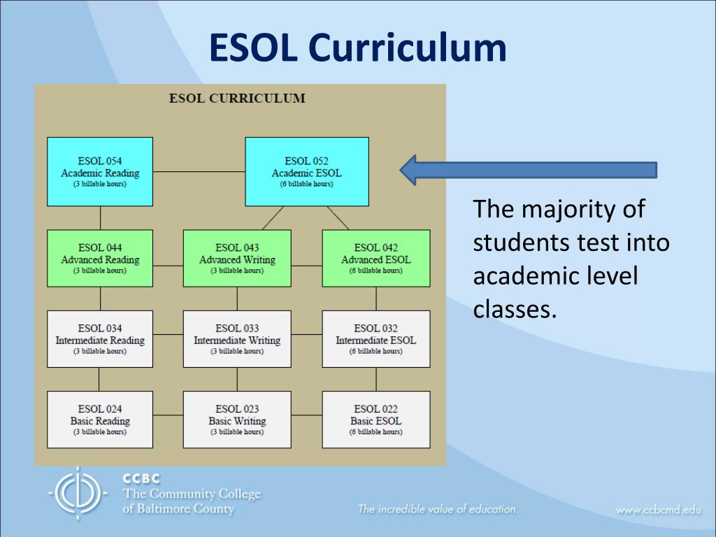 PPT - Alex Garrido , ESOL faculty David Hewitt, English faculty Debbie ...