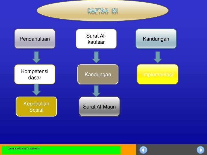 PPT - KEPEDULIAN SOSIAL PowerPoint Presentation - ID:2035321