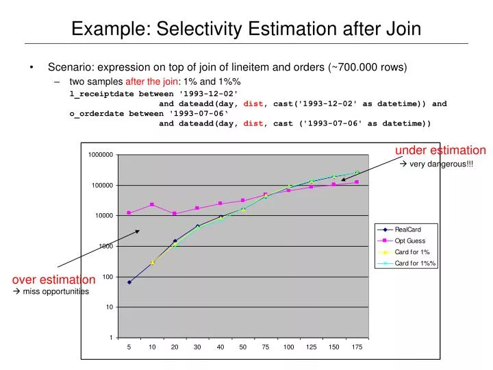 Ppt Example Selectivity Estimation After Join Powerpoint Presentation Id2035331 