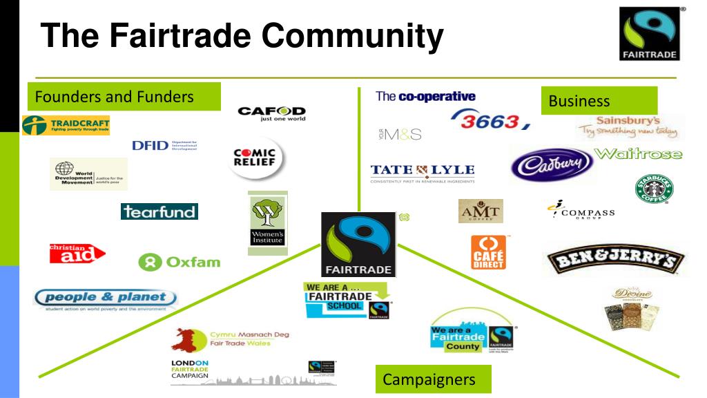 PPT - Fairtrade Fruit Market in the UK Refresh Conference 2010 Mark ...