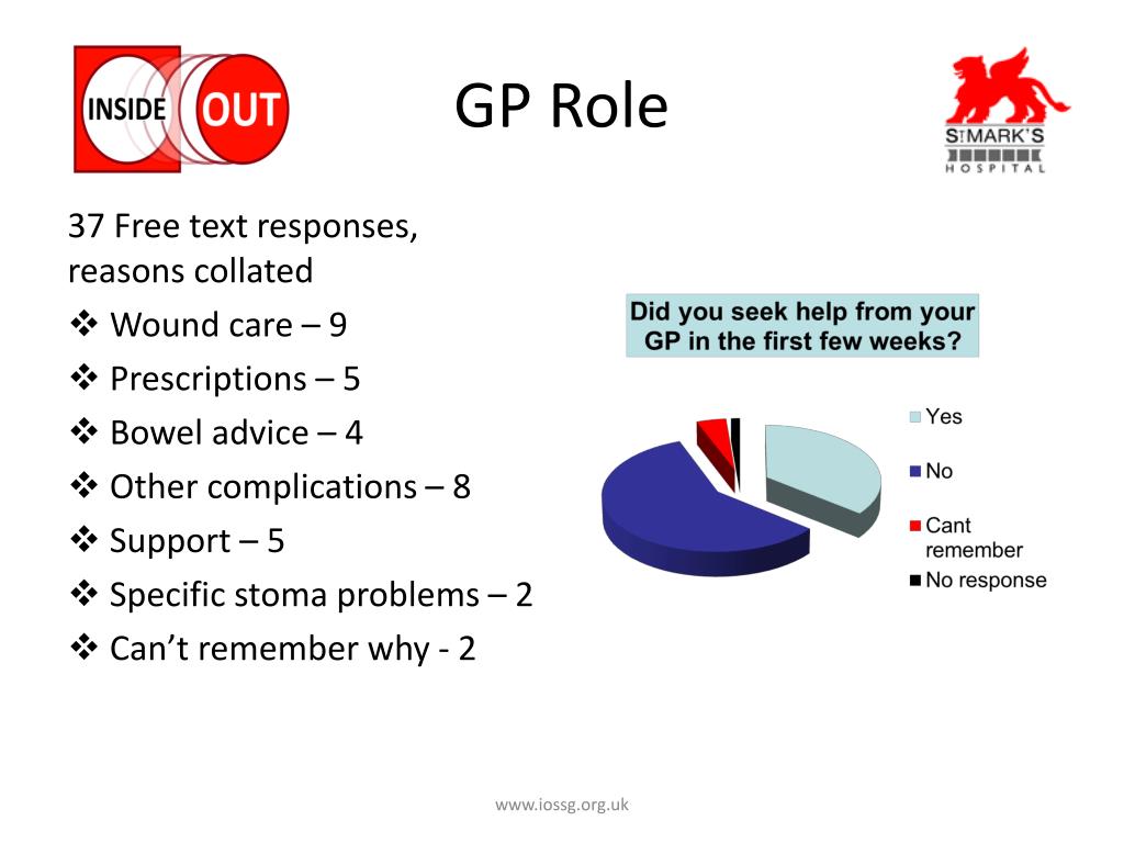 PPT - Rehabilitation needs following Stoma formation: A Patient Survey ...