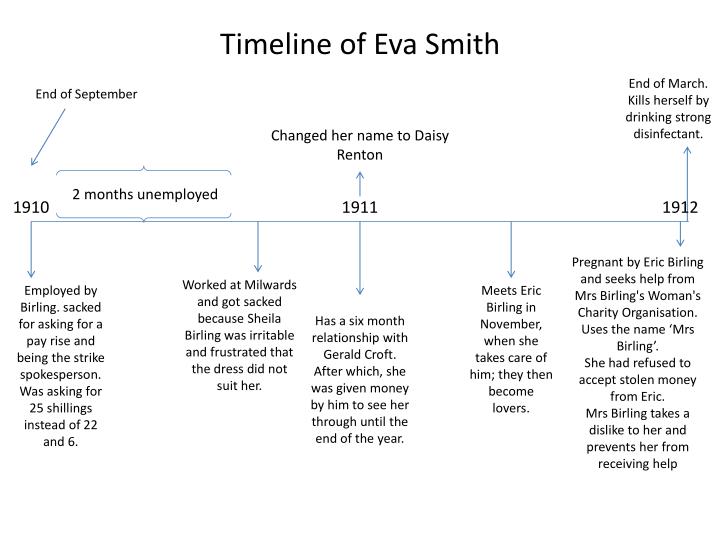 PPT - An Inspector Calls PowerPoint Presentation - ID:2035688