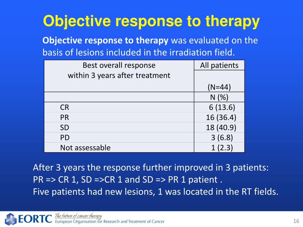 PPT - Effective Radiotherapy for Desmoid-Type Fibromatosis PowerPoint ...
