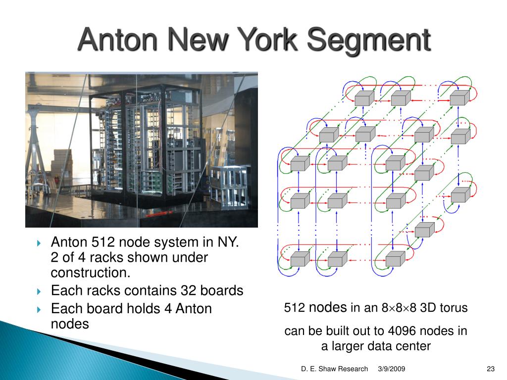 PPT - Bringing Up Anton: Taking Co-Design into Production PowerPoint ...