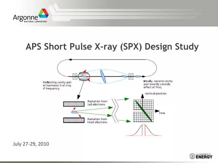PPT - APS Short Pulse X-ray (SPX) Design Study PowerPoint Presentation ...
