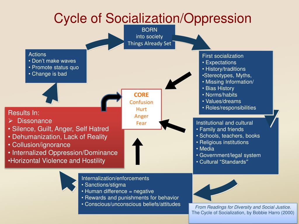PPT - Rev . Jamie Washington , Ph.D. President, The Washington ...