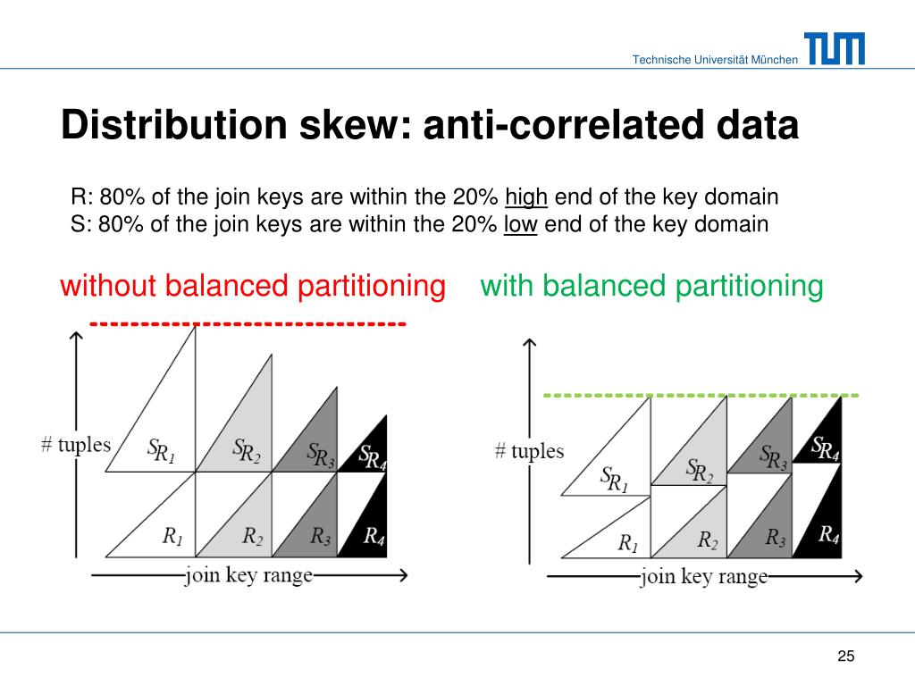 Ppt Massively Parallel Sort Merge Joins Mpsm In Main Memory Multi Core Database Systems