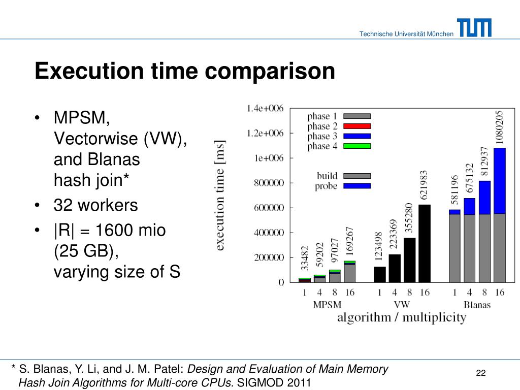 Ppt Massively Parallel Sort Merge Joins Mpsm In Main Memory Multi Core Database Systems
