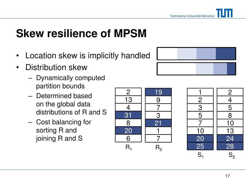 Ppt Massively Parallel Sort Merge Joins Mpsm In Main Memory Multi Core Database Systems