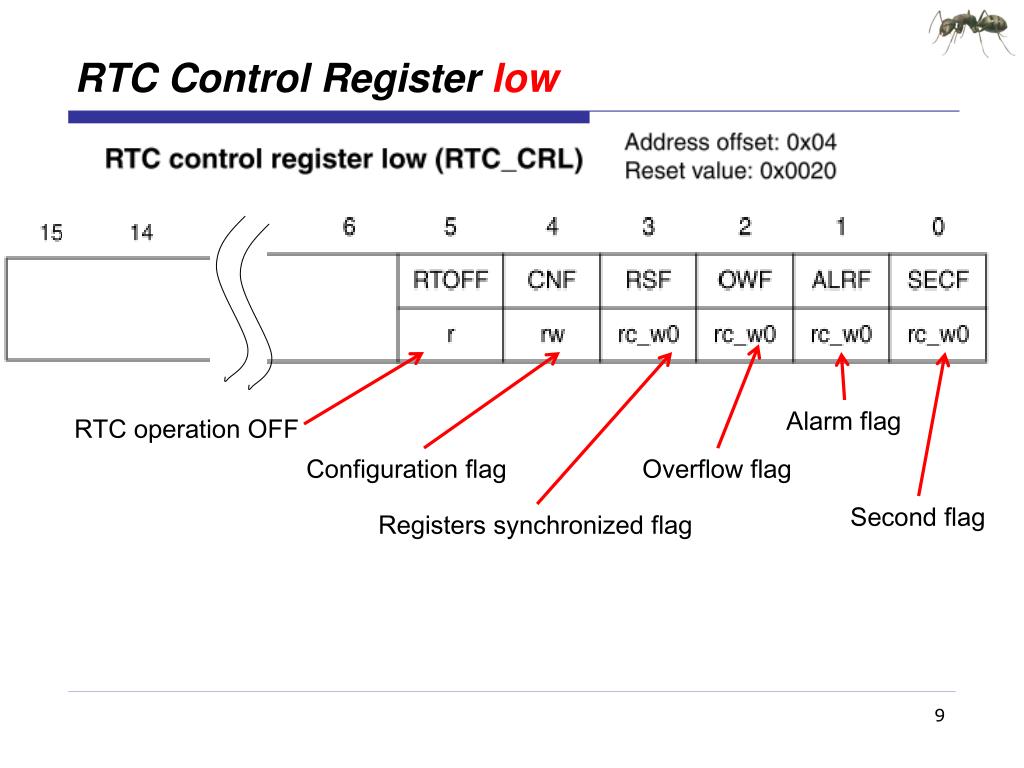 PPT - SIOC 實驗 2 ： Real-Time Clock(RTC) PowerPoint Presentation, free download - ID:2036615