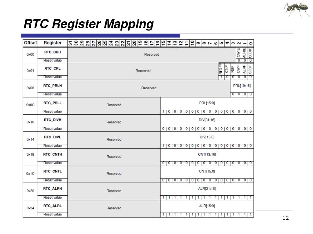PPT - SIOC 實驗 2 ： Real-Time Clock(RTC) PowerPoint Presentation, free ...