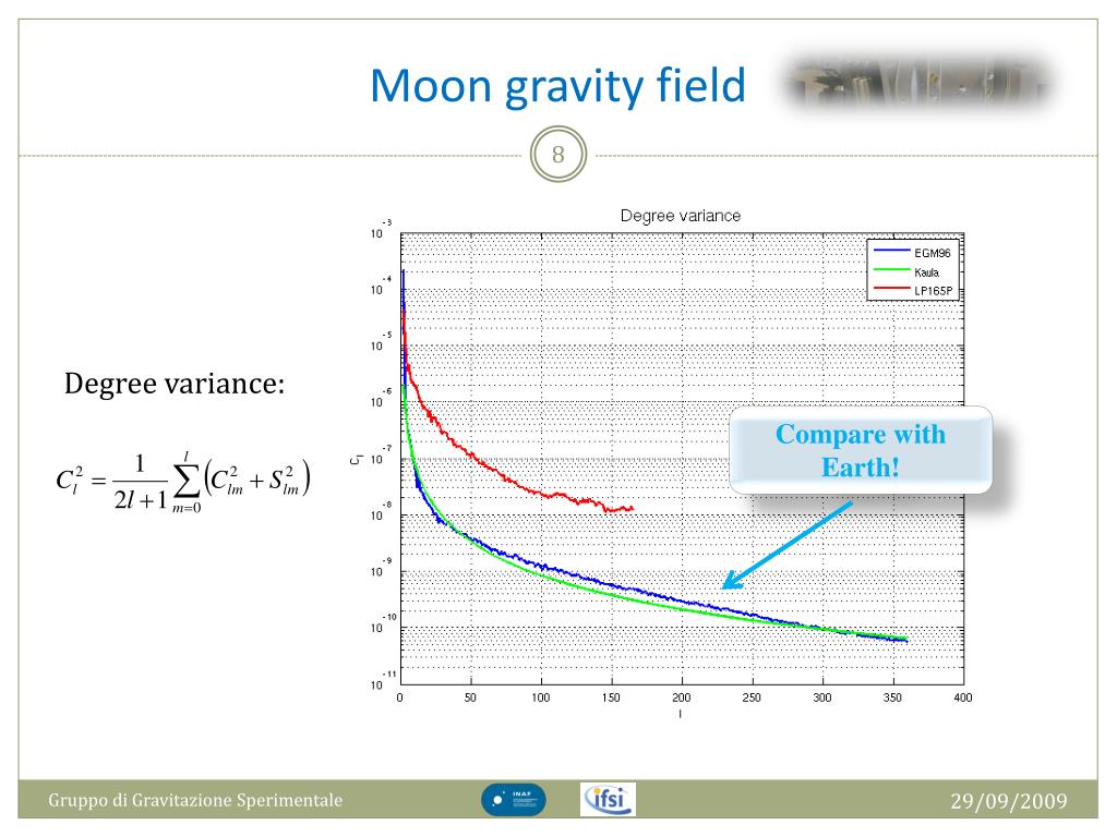PPT - Contributions of Italian Spring Accelerometer to Lunar ...