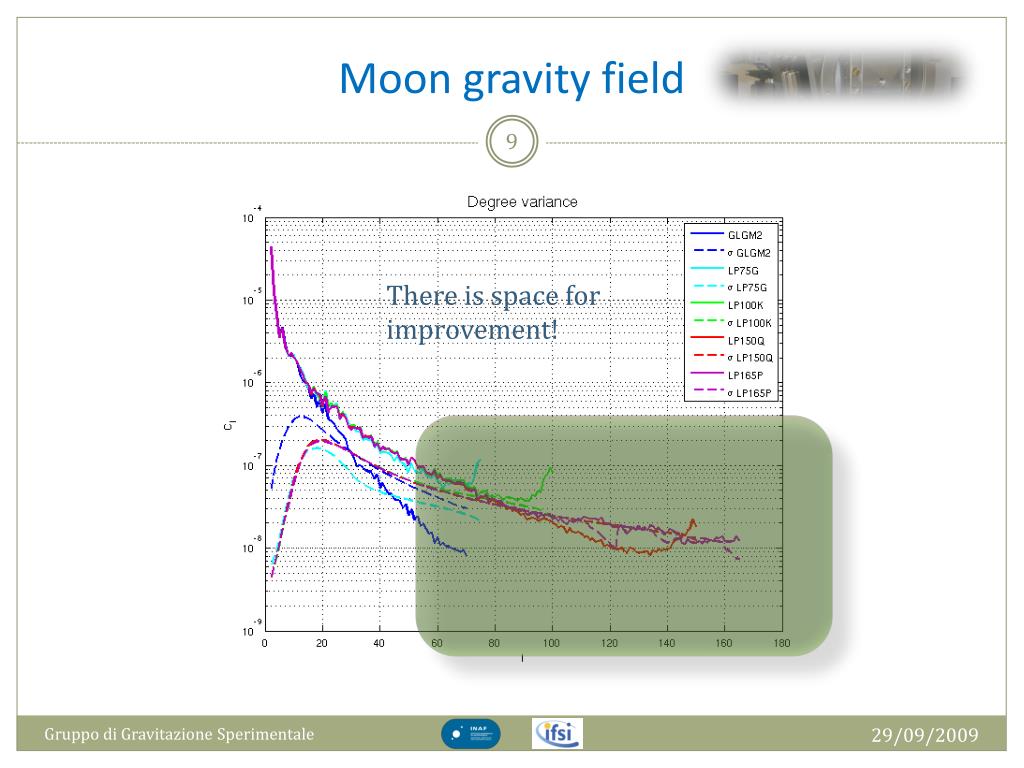PPT - Contributions of Italian Spring Accelerometer to Lunar ...