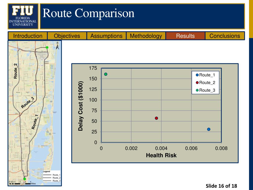 PPT - Bahareh Inanloo , Berrin Tansel and Xia Jin Florida International ...
