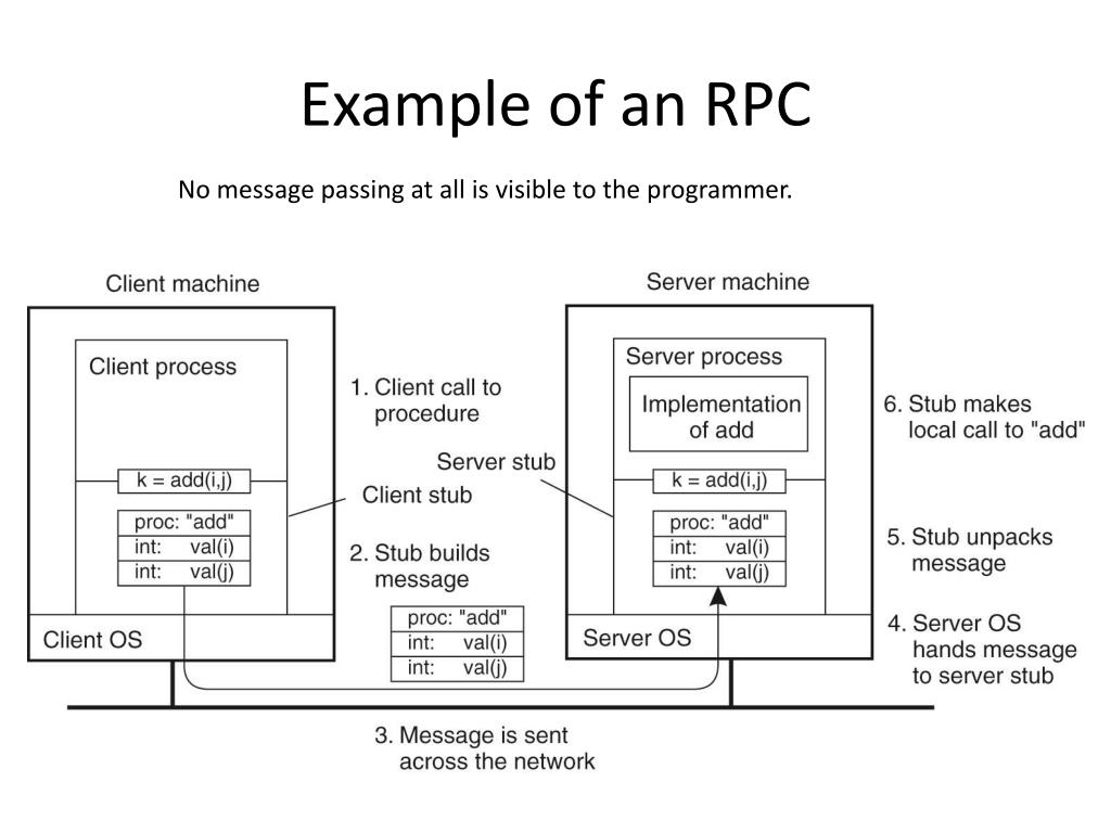 PPT - Remote Procedure Call RPC PowerPoint Presentation, free download ... PPT - Remote Procedure Call RPC PowerPoint Presentation, free download ...