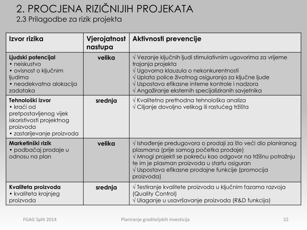 PPT - 4. PROCJENA RIZIKA INVESTICIJSKIH PROJEKATA Planiranje ...