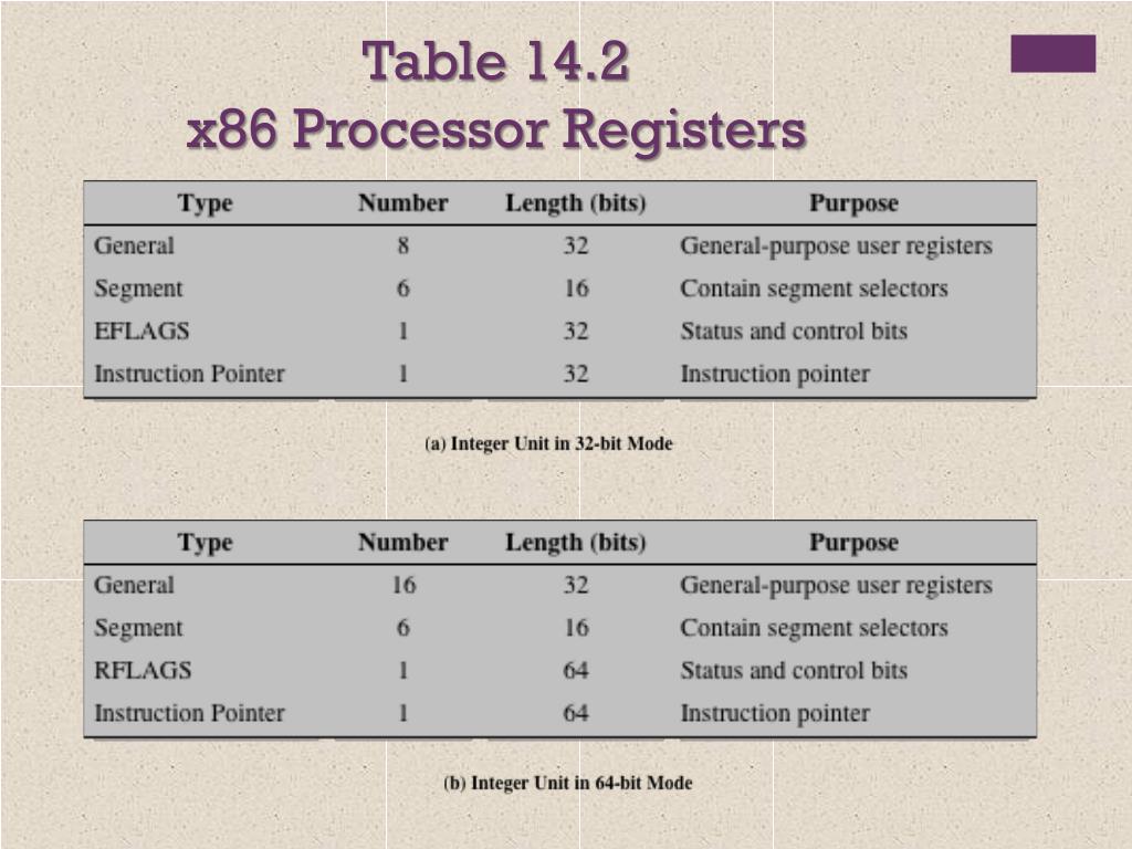 PPT - William Stallings Computer Organization and Architecture 9 th ...