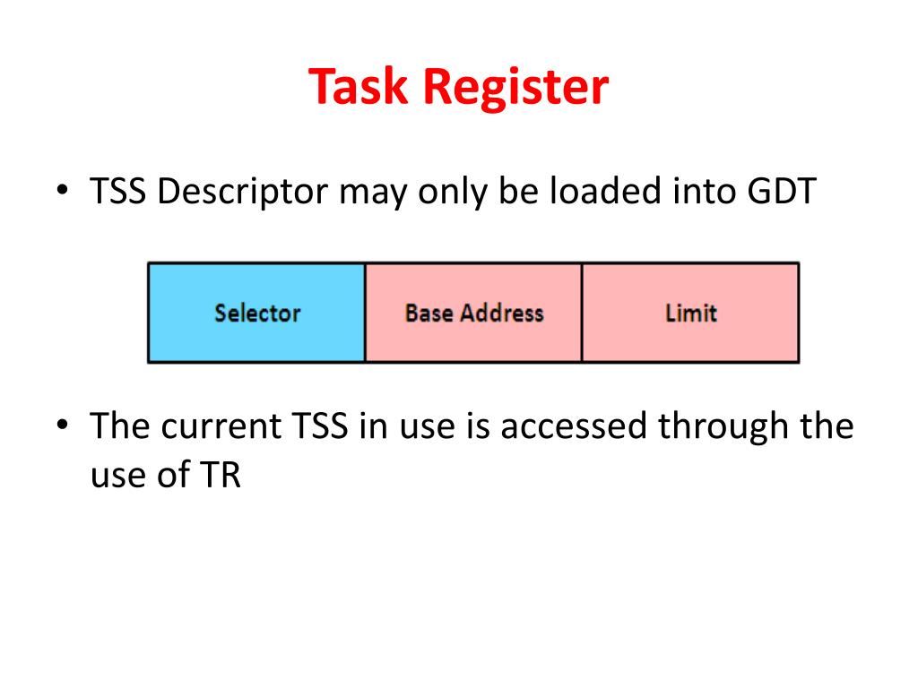 PPT - Unit 4 PowerPoint Presentation, free download - ID:2037249