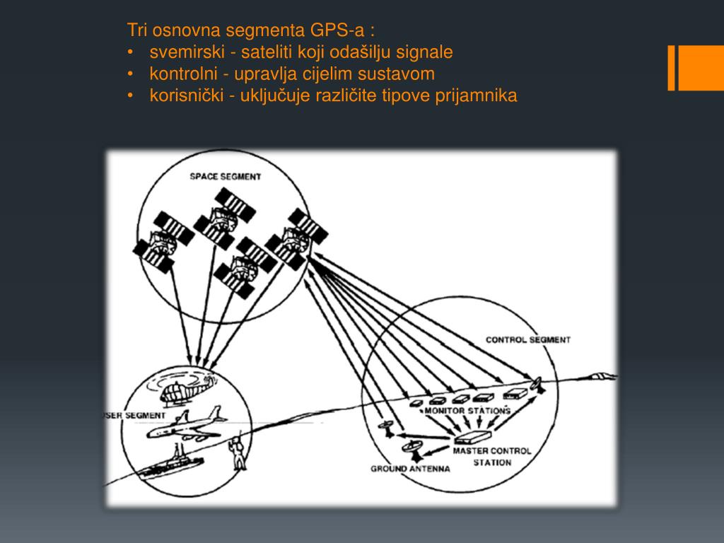 PPT - Sustav za globalno poziciorniranje (GPS) PowerPoint Presentation ...