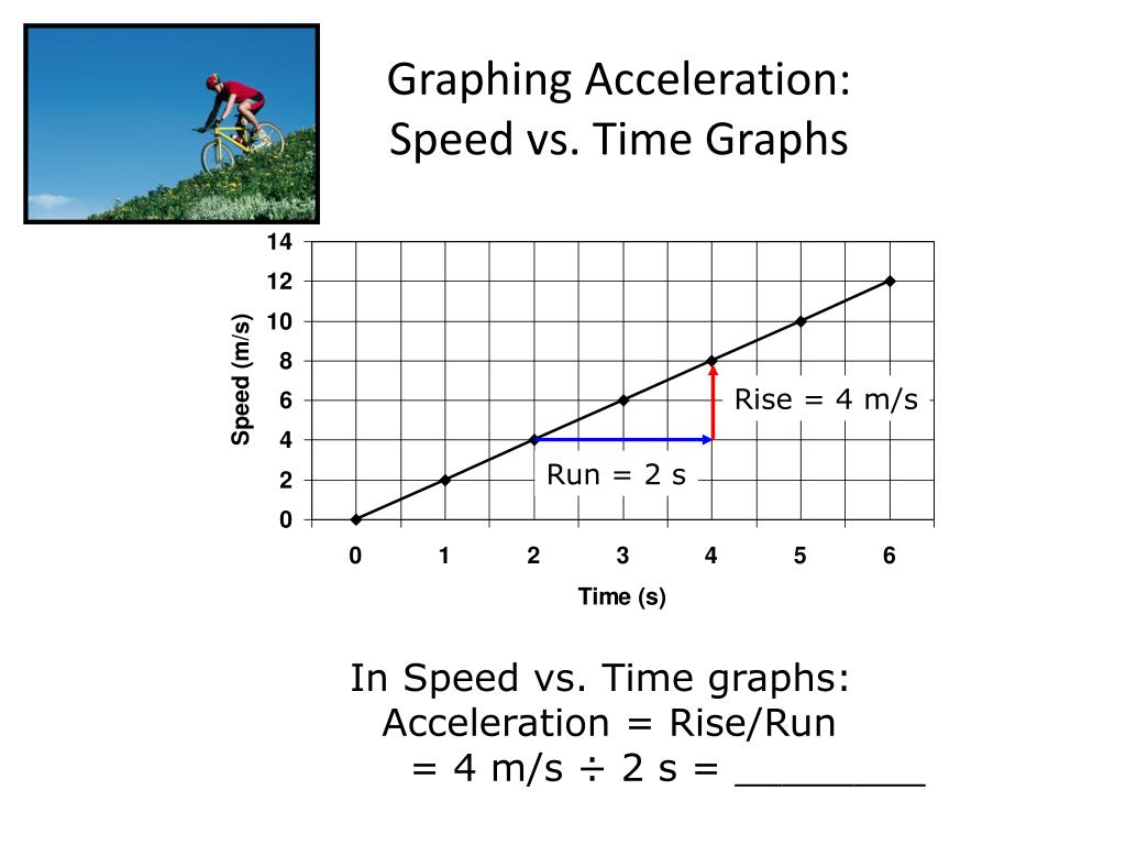 How To Calculate Acceleration Using Slope Haiper