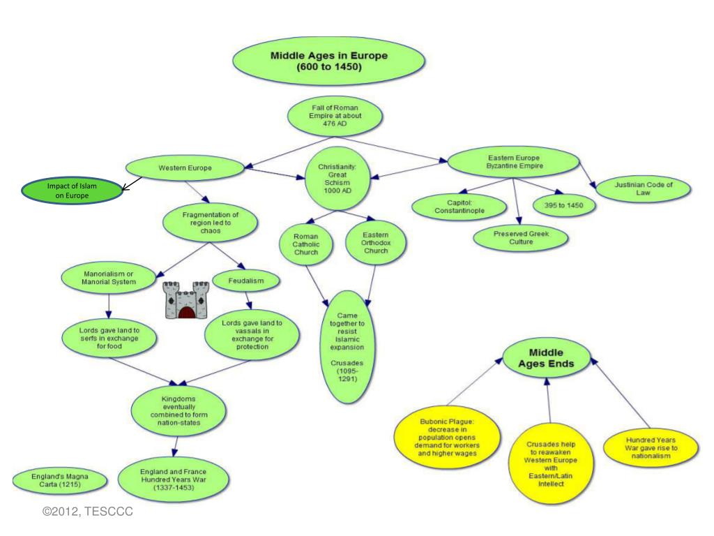 PPT - Middle Ages in Europe 600 to 1450 PowerPoint Presentation, free ...