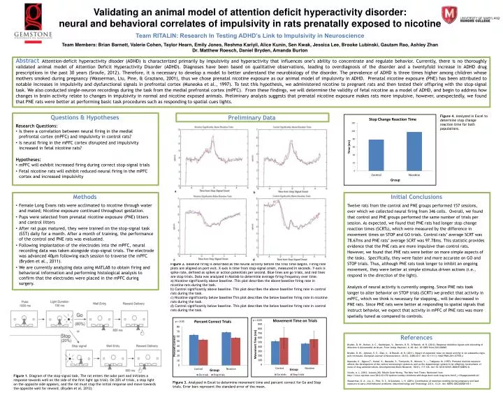 PPT - Validating an animal model of attention deficit hyperactivity ...