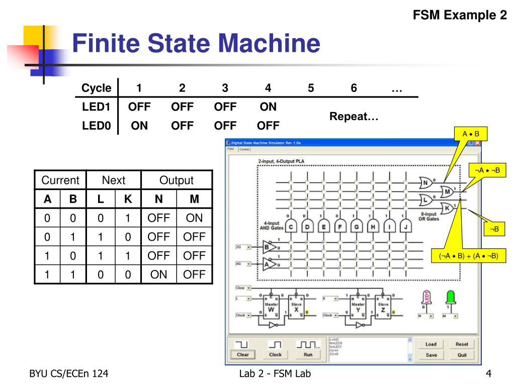 PPT - Lab 2 – Finite State Machine PowerPoint Presentation, free ... PPT - Lab 2 – Finite State Machine PowerPoint Presentation, free ...