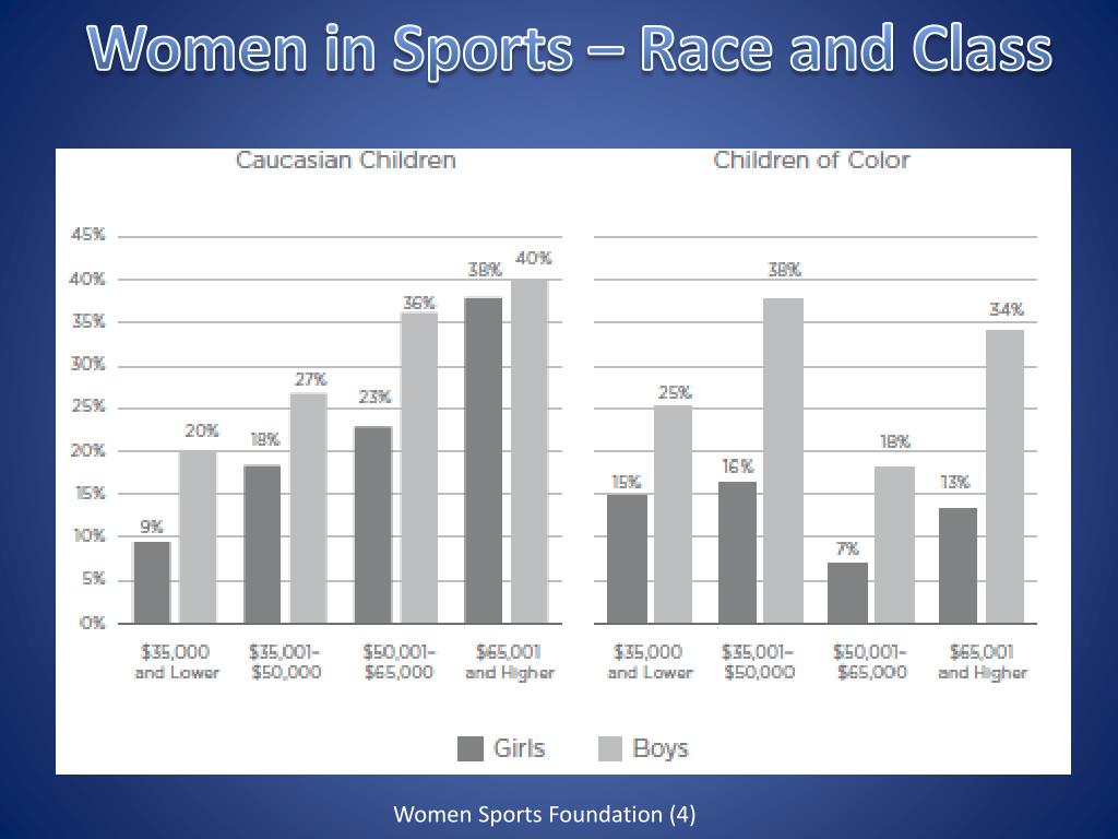 PPT - Women in Sports PowerPoint Presentation, free download - ID:2038624