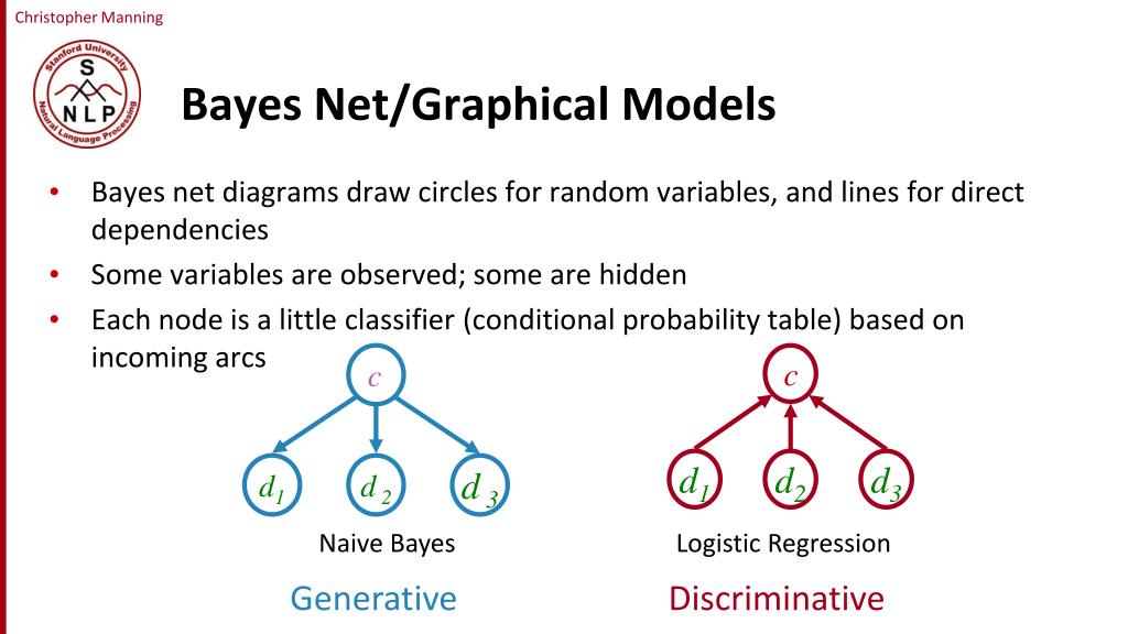Ppt Maxent Models And Discriminative Estimation Powerpoint