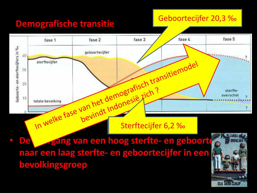 PPT - In welke fase van het transitiemodel bevindt PowerPoint ...
