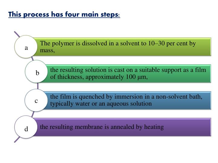 PPT - Membrane Separation Processes PowerPoint Presentation - ID:2039314