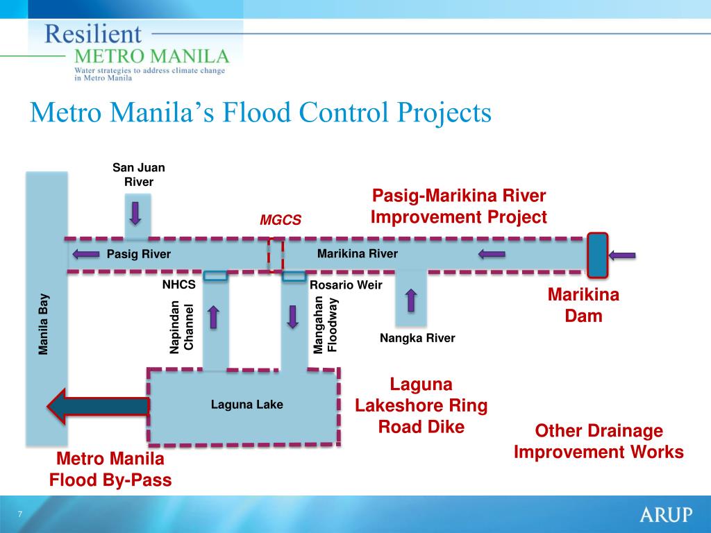 PPT - Violeta Seva (Makati City) and Debra Lam (Arup) PowerPoint ...