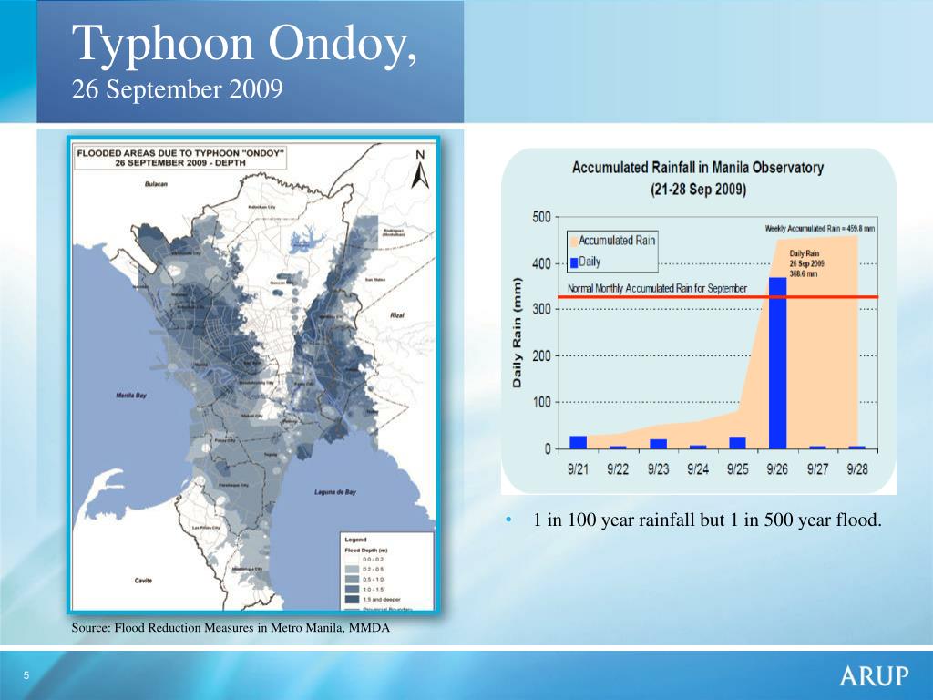 PPT - Violeta Seva (Makati City) and Debra Lam (Arup) PowerPoint ...